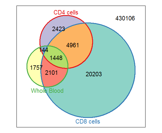 Four Years Remaining » Blog Archive » Venn Diagrams in Python