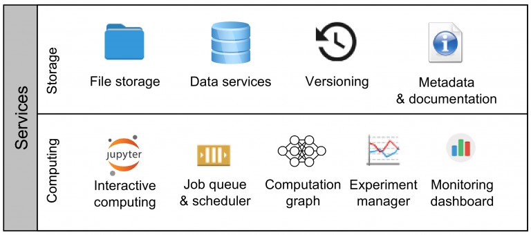 Four Years Remaining » Blog Archive » The Data Science Workflow
